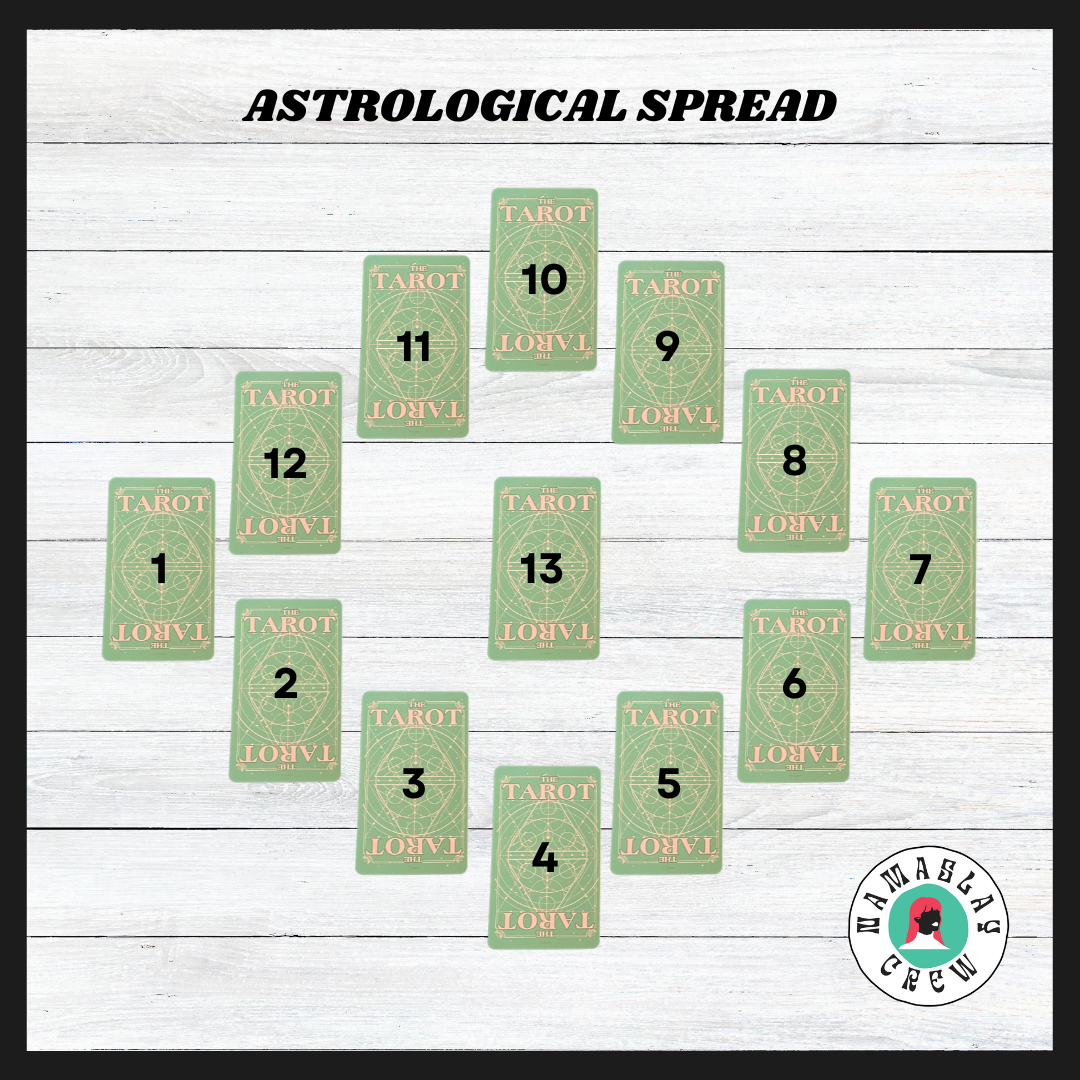 Everything You Need to Know About Tarot Card Reading