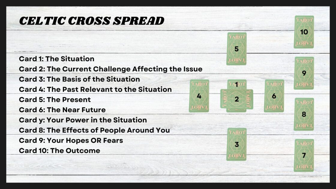 Everything You Need to Know About Tarot Card Reading