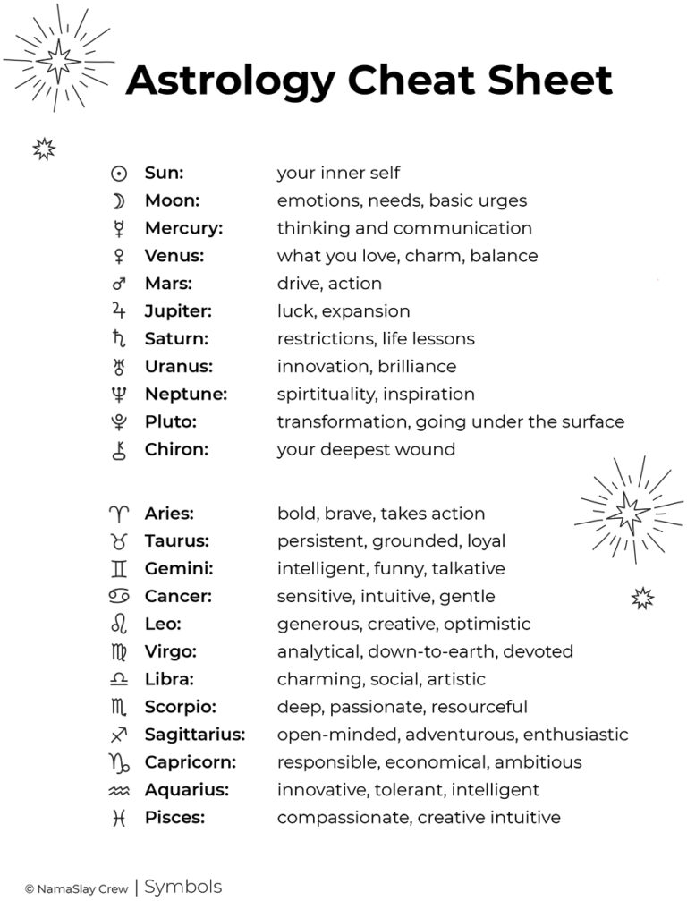 Basics of Astrological Chart Reading | Free Birth Chart Printables