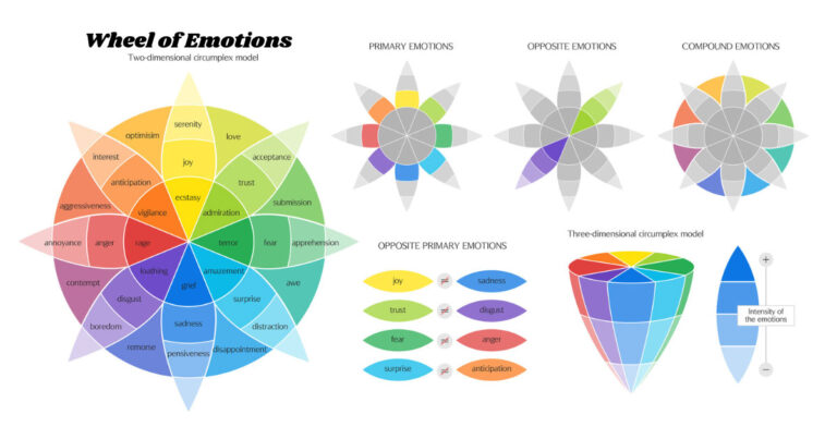 The Healing Art of Chromotherapy | Color Therapy